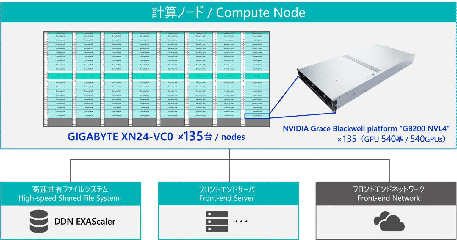 Contract Awarded for the Design and Build of Supercomputer System for ...